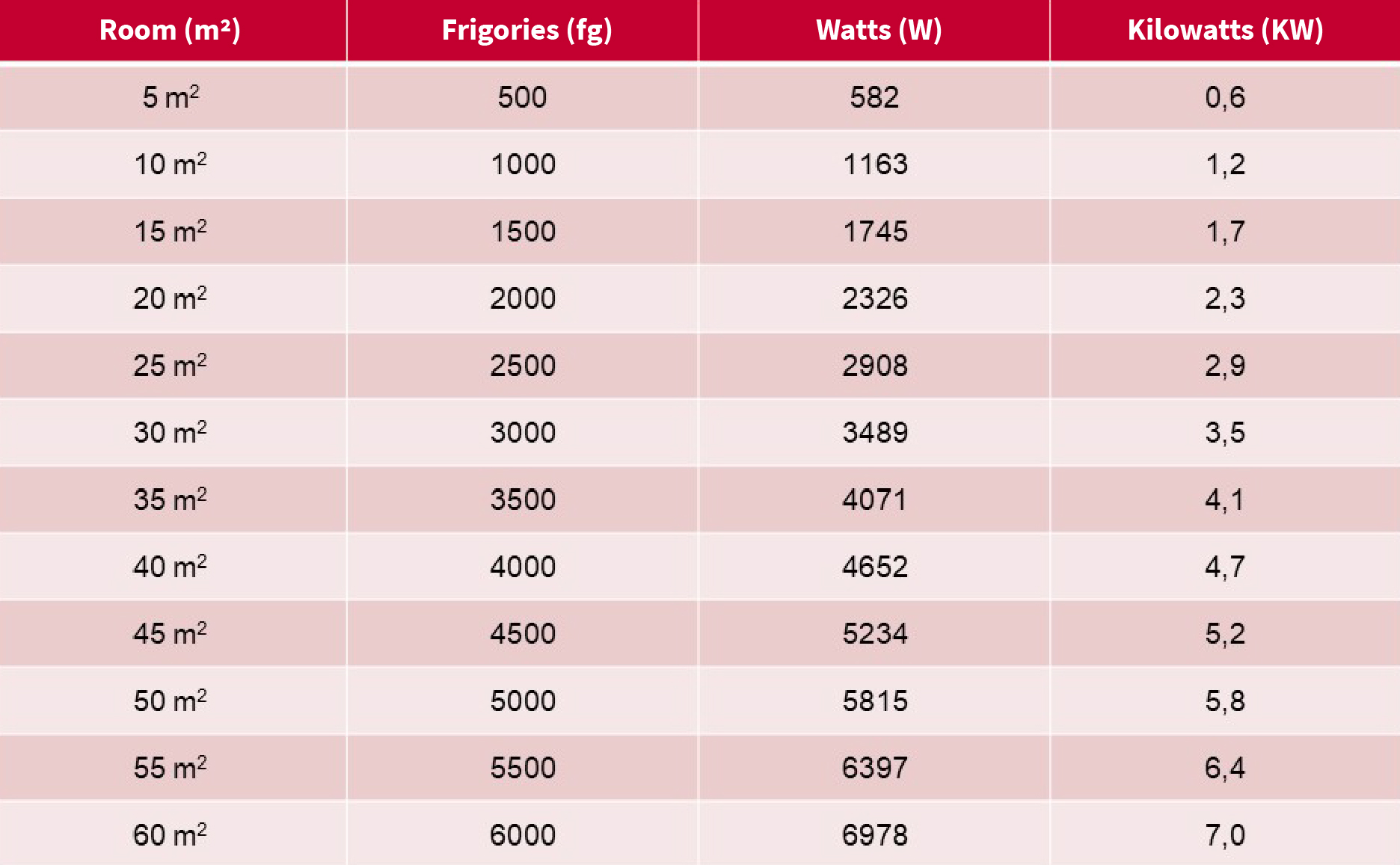 Calculate frigories per square metre | hitachiaircon.com